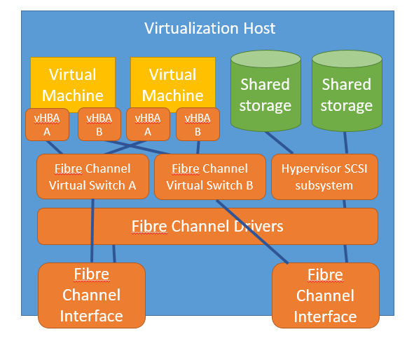 2016 | The Data Center Overlords